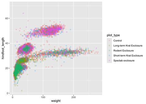 EEB313: Quantitative Methods in R for Biology - 5 Data visualization ...