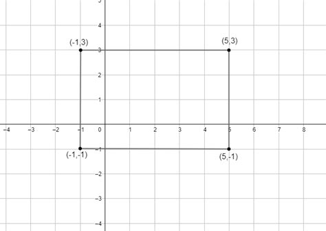 Three Vertices Of A Rectangle Have The Coordinates Quizlet