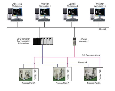 Solution Bioforce Sdn Bhd