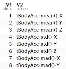 How To Rename Column Headers In R Stack Overflow