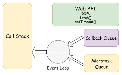 pentest magazine on linkedin the choking effect of promises and async