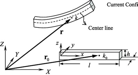 Three Dimensional Ancf Beam Element Download Scientific Diagram