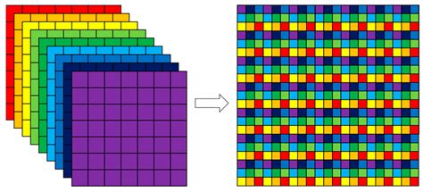 Enhanced Feature Refinement Network Based On Depthwise Separable