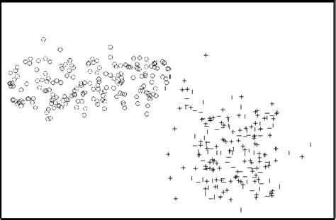 figure 4 from fuzzy rough set based semi supervised learning semantic