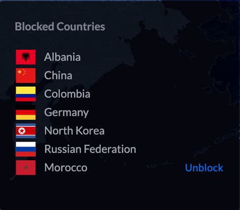 Ubiquiti Unifi Usg Udm Configuring Internet Security Settings