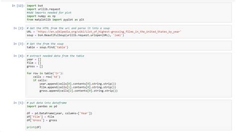 Solved I M Attempting To Graph This Using Matplotlib By Chegg
