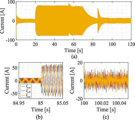 Dynamic Behavior Of The Circulating Current During The Reactive Power