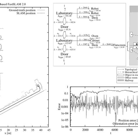 Region Based Fastslam Test Results Using Four Particles Left The Download Scientific Diagram