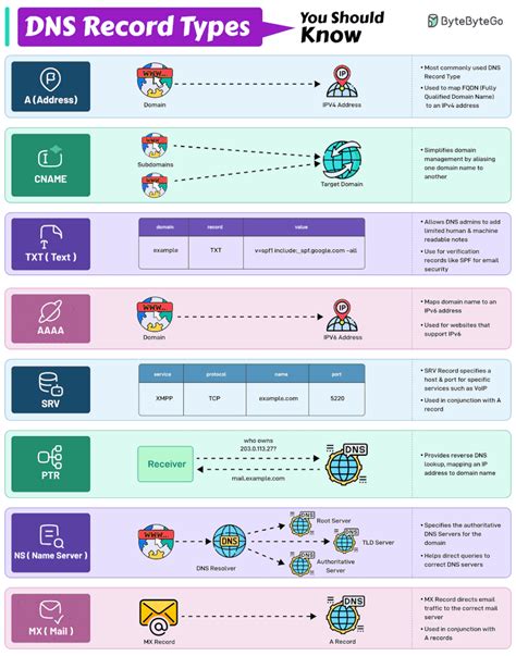 Alex Xu On Linkedin Systemdesign Coding Interviewtips 18 Comments