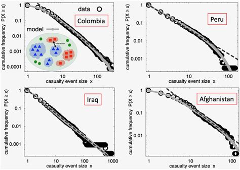 This Plot Shows The Complementary Cumulative Distribution Of Event Size Download Scientific