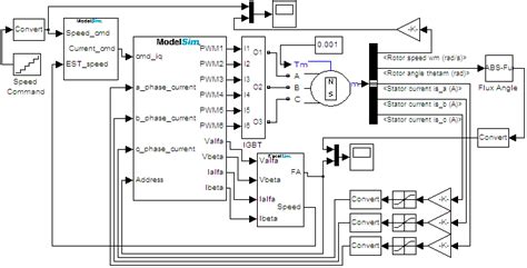 simulink modelsim co simulation architecture for the proposed