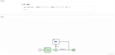 Springboot开源项目 4 Flowable 流程工作流模块 Yudao Module Bpm 已禁用 Csdn博客