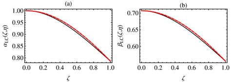 Fractal Fract Special Issue Advances In Fractional Integral And Derivative Operators With