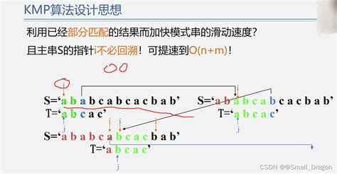 数据结构与算法之串、数组和广义表 Csdn博客 数据结构与算法之串、数组和广义表 Csdn博客