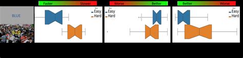 experiment 1b and behavior analysis two blocks of the experiment