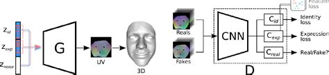 Figure 2 From A Generative 3d Facial Model By Adversarial Training Semantic Scholar