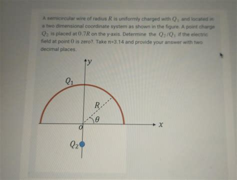 Solved A Semicircular Wire Of Radius R Is Uniformly Charged Chegg