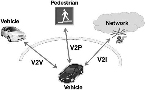 Iov Internet Of Vehicles V2x Business Forwarding Method And Device Eureka Patsnap