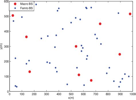 Figure 1 From Characterization Of Base Station Deployment Distribution