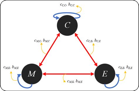 Mec Based Cp System Framework Download Scientific Diagram