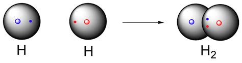 9 4 Covalent Bonding And Orbital Overlap Chemistry Libretexts