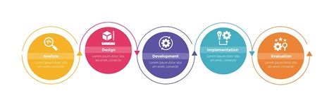 아디 학습 개발 모델 인포그래픽 템플릿 다이어그램 슬라이드 프레젠테이션을 위한 5점 단계 디자인과 함께 큰 원 화살표 선 방향 프리미엄 벡터