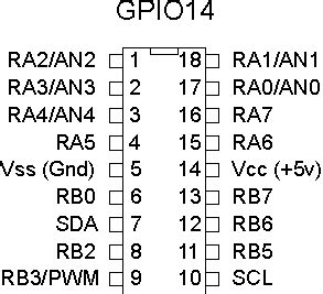 GPIO14