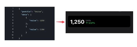 Connect Amazon Api Gateway To Custom Json Numerics Cynapse