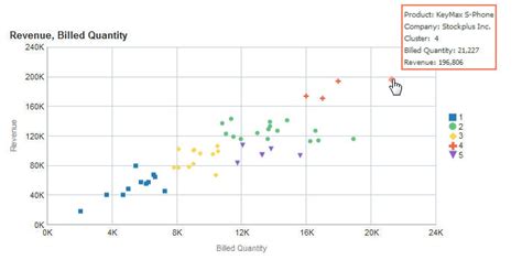 Obiee In Il Obiee 12c Advanced Analytic Part 4 Cluster