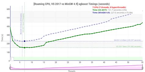 Getting The Most Of Xgboost And Lightgbm Speed Compiler Cpu Pinning
