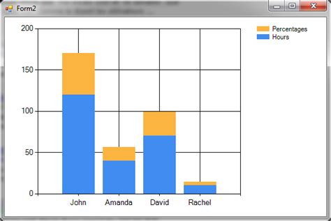 How Do I Create A Bar Chart Showing Percentages Bound To A