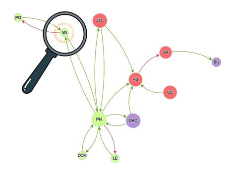 Visible Network Labs On Linkedin Partner Cprm Visible Network Labs