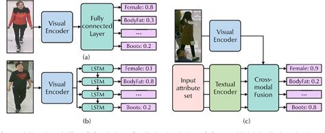 figure 1 from a simple visual textual baseline for pedestrian attribute