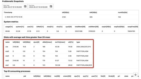 Oracle Database Performance Tuning 5 Steps To Resolve Issues