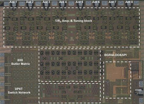 microphotograph of 28 ghz 8×8 butler matrix beamformer [color figure download scientific