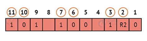 Error Detection And Correction In Computer Network Dataflair