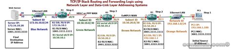understanding arp broadcast message ccna hub