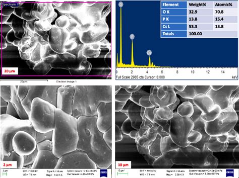 fesem images and edx analysis a cdp b sdp c tio 2 at different