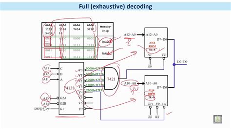 Microprocessor Based Systems C5 L8 Full Decoding Youtube
