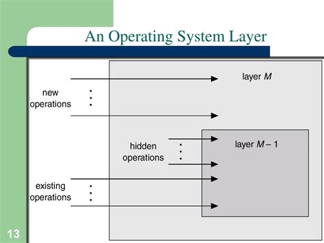 Ppt Operating Systems Powerpoint Presentation Free Download Id1324433