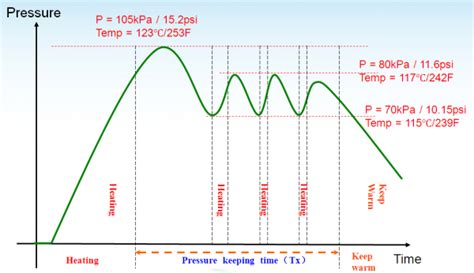 How Does An Instant Pot Work Reviewed