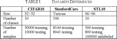 Table I From Image To Image Steganography Using U Net Architecture With