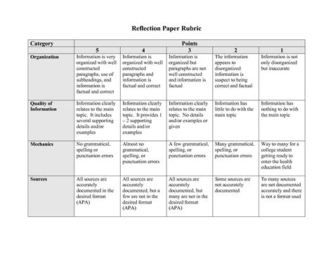 Rubric For Self Reflection Paper Classroom Behavior And Responsibility Self Reflection Rubric