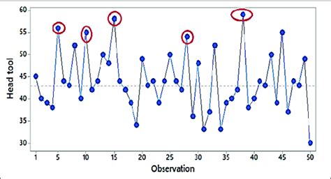 Run Chart Head Tool Download Scientific Diagram