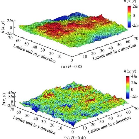Distribution Of Apertures In 3d Rough Fracture Download Scientific Diagram