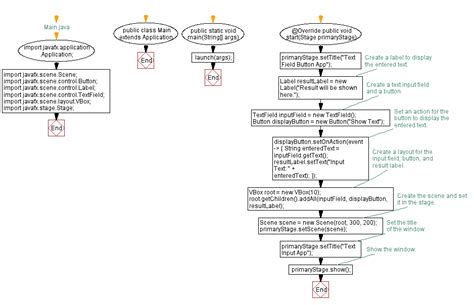 Javafx Text Input And Display