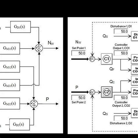 Control Scheme And Variable Relationship In The Control Station Download Scientific Diagram