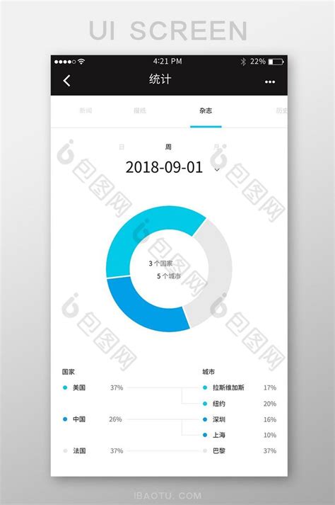 简约阅读app数据统计ui移动界面 包图网