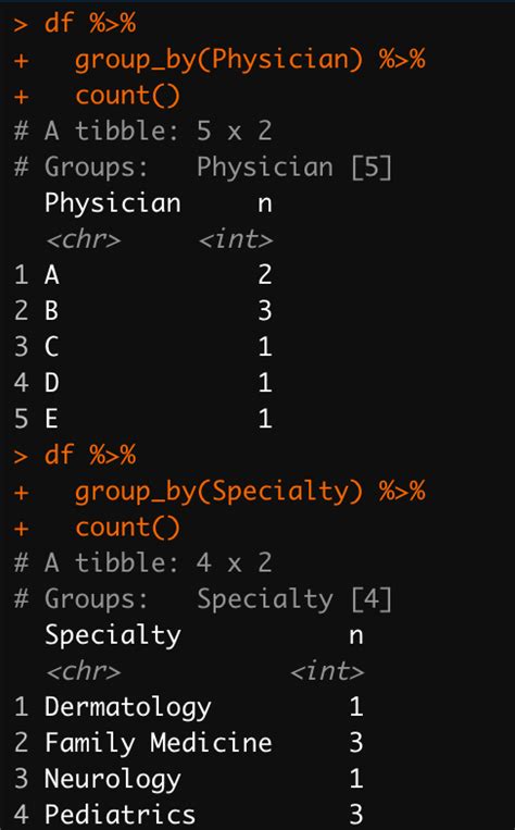 R Markdown Recreating Excel Pivot Tables In R Tabular Or Qpvt
