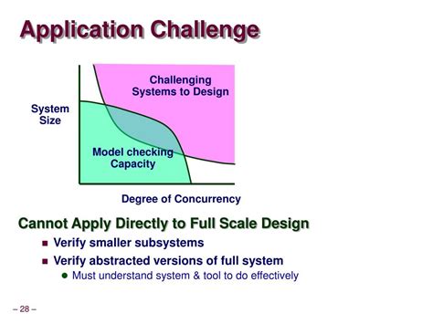 Ppt Binary Decision Diagrams And Symbolic Model Checking Powerpoint